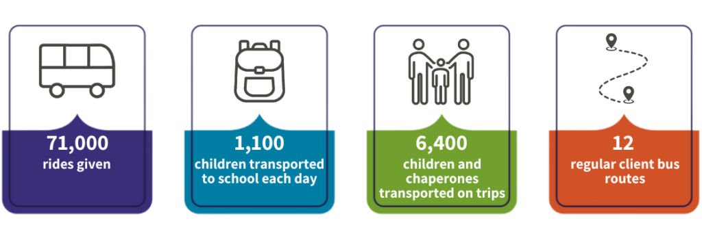 CCCYO Transportation - Catholic Charities San Francisco