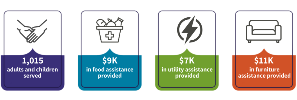 Homelessness Prevention Program - Catholic Charities San Francisco