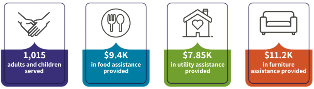 Homelessness Prevention Program - Catholic Charities San Francisco